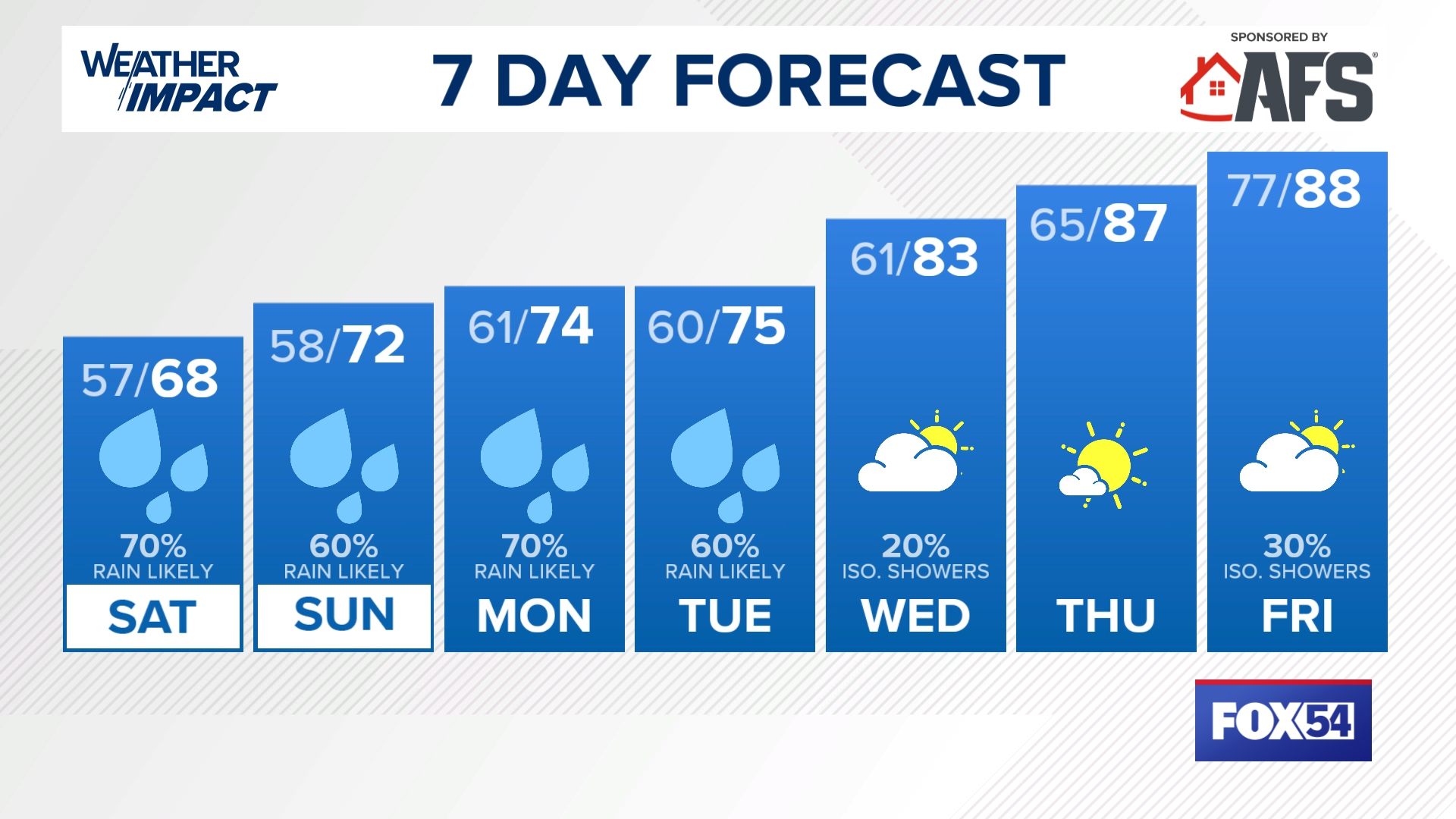 Huntsville Weather | Huntsville, Alabama | rocketcitynow.com