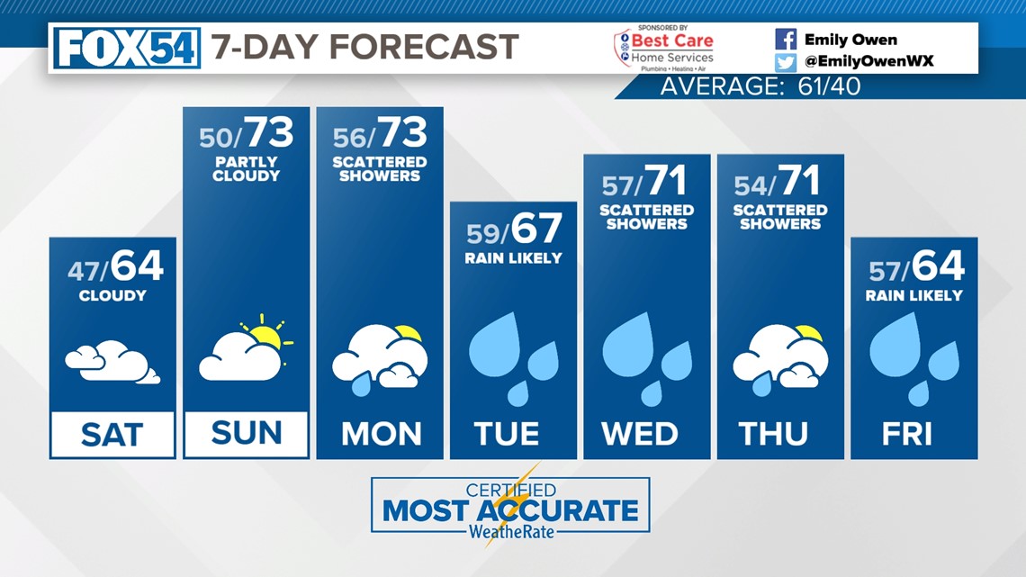 Huntsville, Alabama weather | rocketcitynow.com | rocketcitynow.com