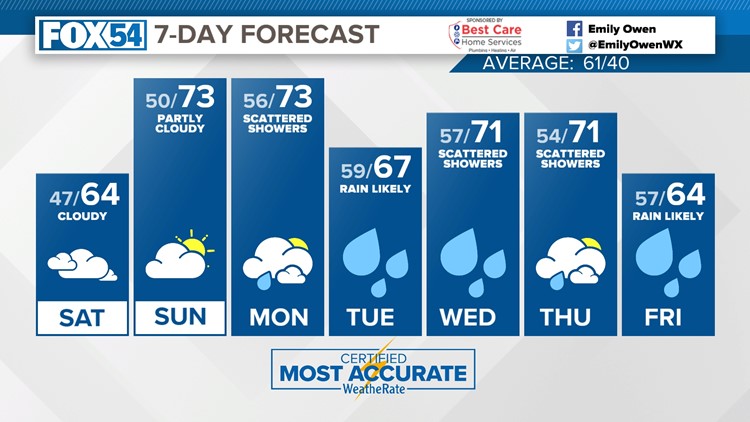 Huntsville, Alabama weather | rocketcitynow.com | rocketcitynow.com