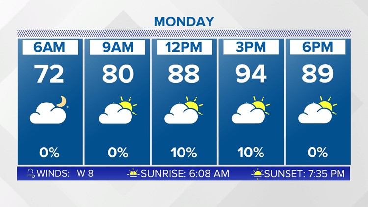 Huntsville, Alabama Interactive Radar | rocketcitynow.com ...