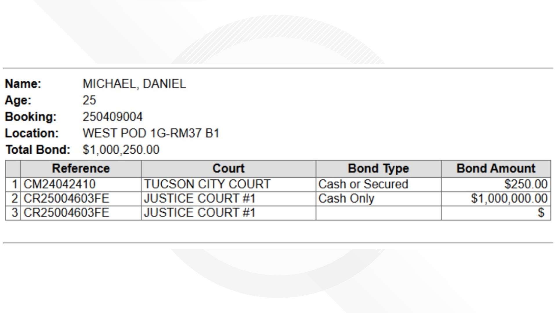 Hatchet attack victim Jacob Couch dies in Tucson; Change.org petition ...