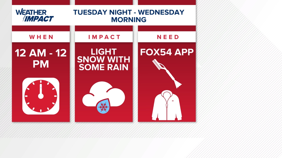 Huntsville Weather | Huntsville, Alabama | rocketcitynow.com