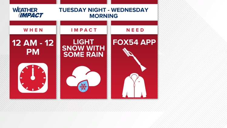 Huntsville Weather | Huntsville, Alabama | rocketcitynow.com