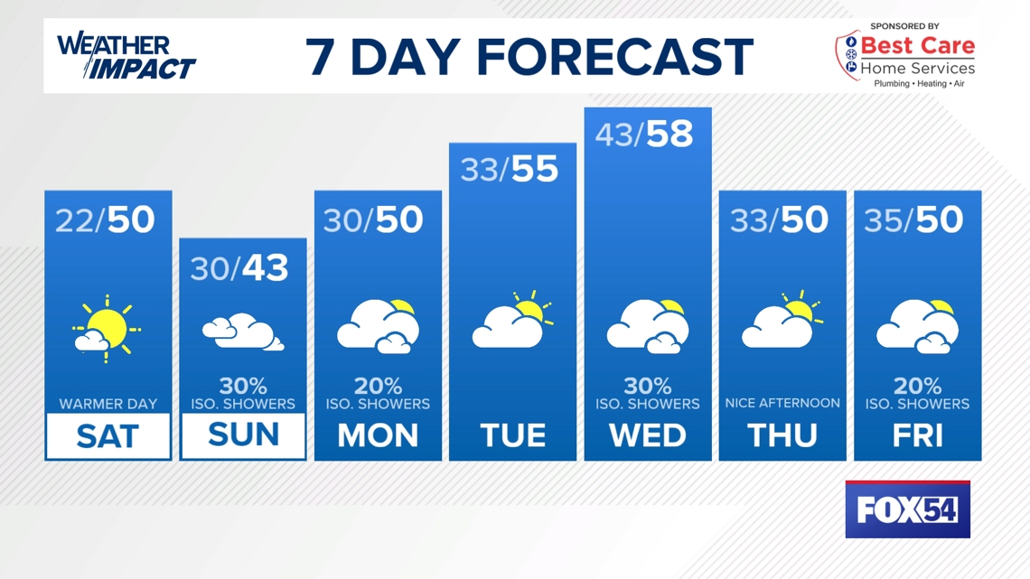 Huntsville Weather | Huntsville, Alabama | rocketcitynow.com