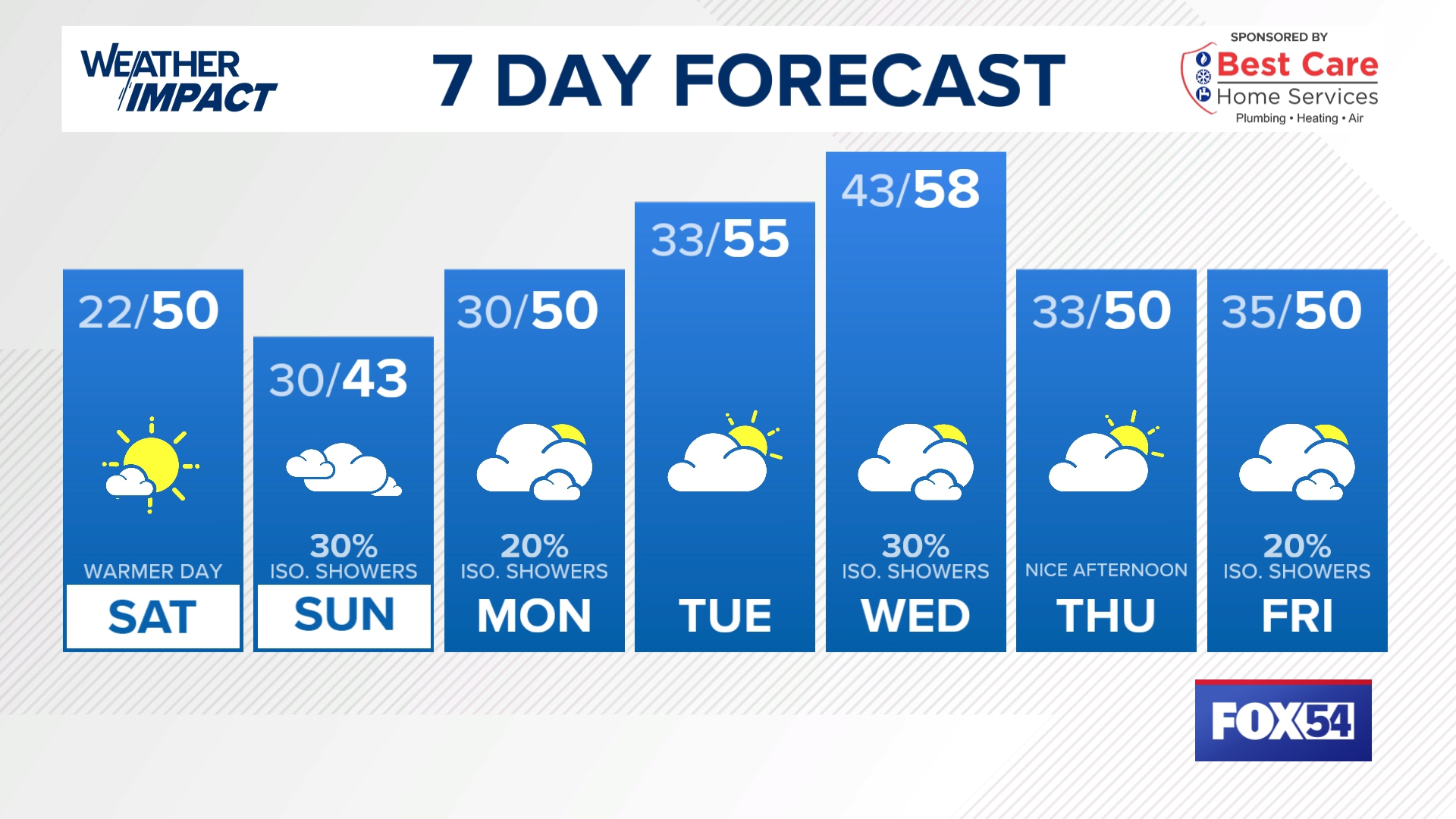 Huntsville Weather | Huntsville, Alabama | rocketcitynow.com