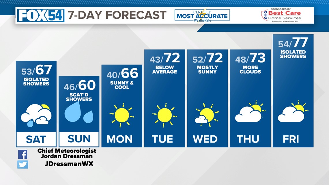 Local News | WZDX | RocketCityNow.com | rocketcitynow.com