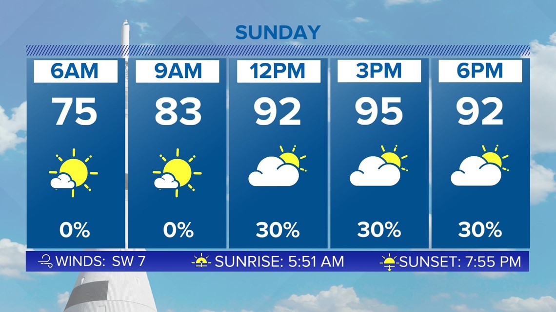 Huntsville, Alabama weather | rocketcitynow.com | rocketcitynow.com