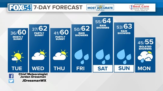 Huntsville, Alabama weather | rocketcitynow.com | rocketcitynow.com