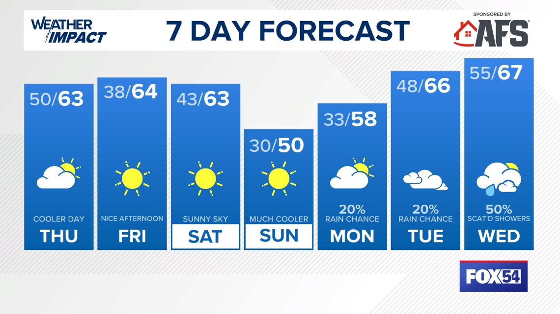 'Back it Up Terry' 5 years later: Catching up with man in viral video ...