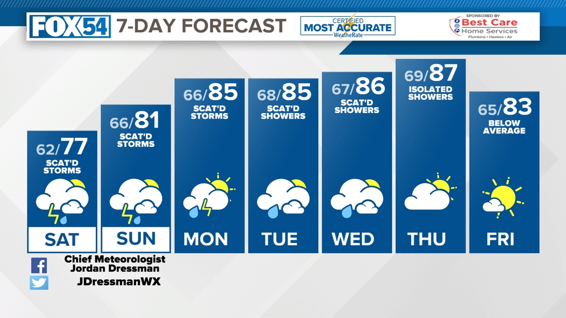 Huntsville, Alabama Interactive Radar | rocketcitynow.com ...