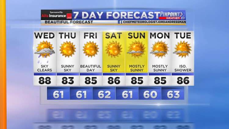 Huntsville, Alabama weather | rocketcitynow.com | rocketcitynow.com