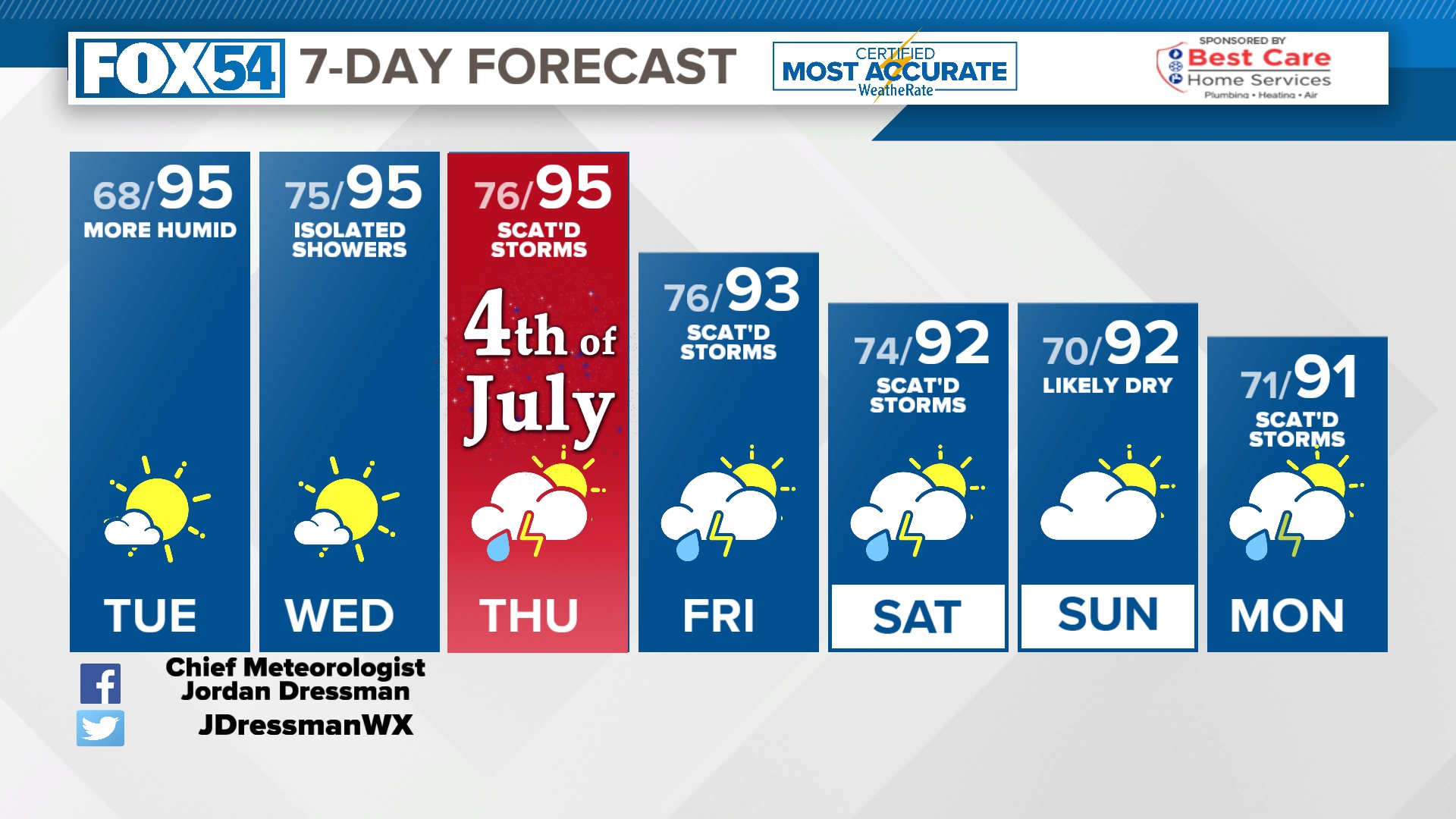 Meet the WZDX Team | rocketcitynow.com
