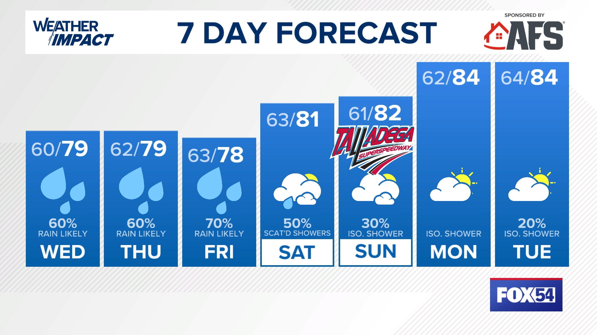 News, Weather and Sports from WZDX | Huntsville, AL | rocketcitynow.com