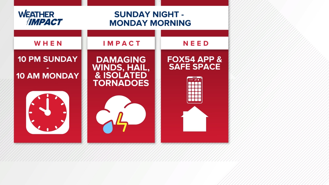 Watch | WZDX Live and On-Demand Videos | Huntsville, Alabama ...