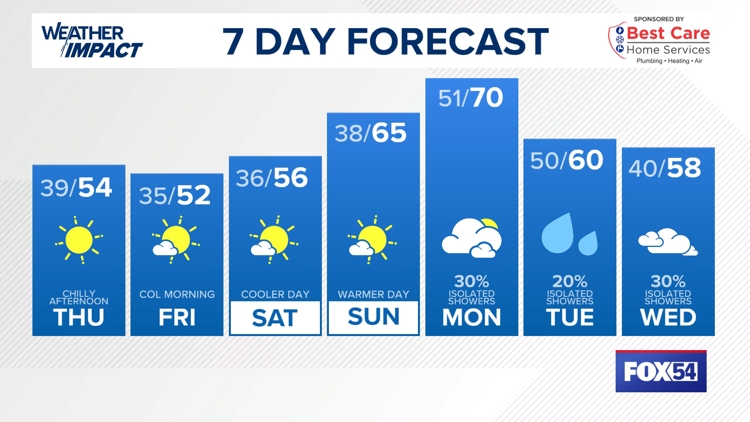 Huntsville Weather | Huntsville, Alabama | rocketcitynow.com