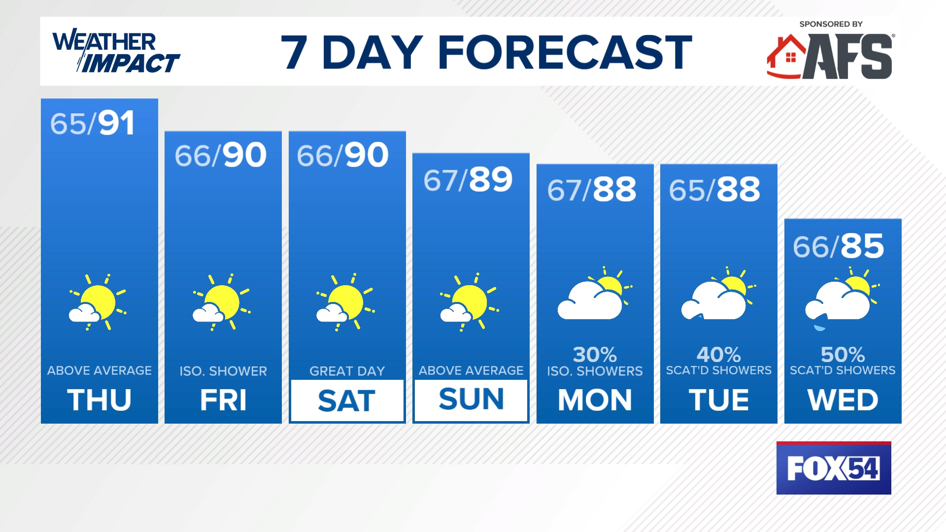 Huntsville Weather | Huntsville, Alabama | rocketcitynow.com