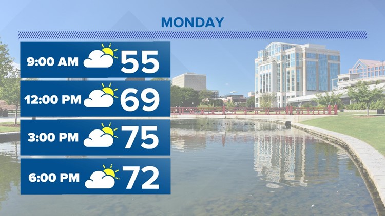 10-Day Forecast for Huntsville, Alabama | rocketcitynow.com ...
