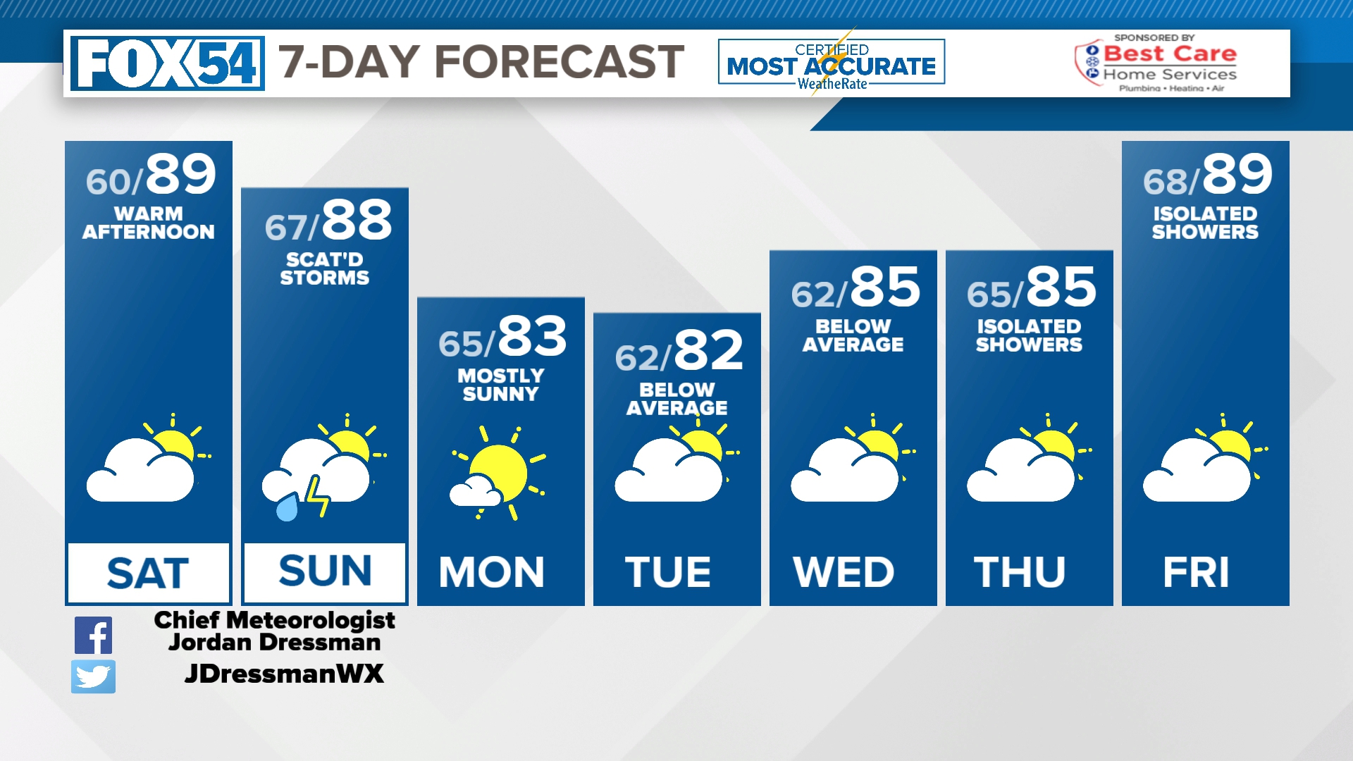 Huntsville, Alabama Interactive Radar | rocketcitynow.com ...