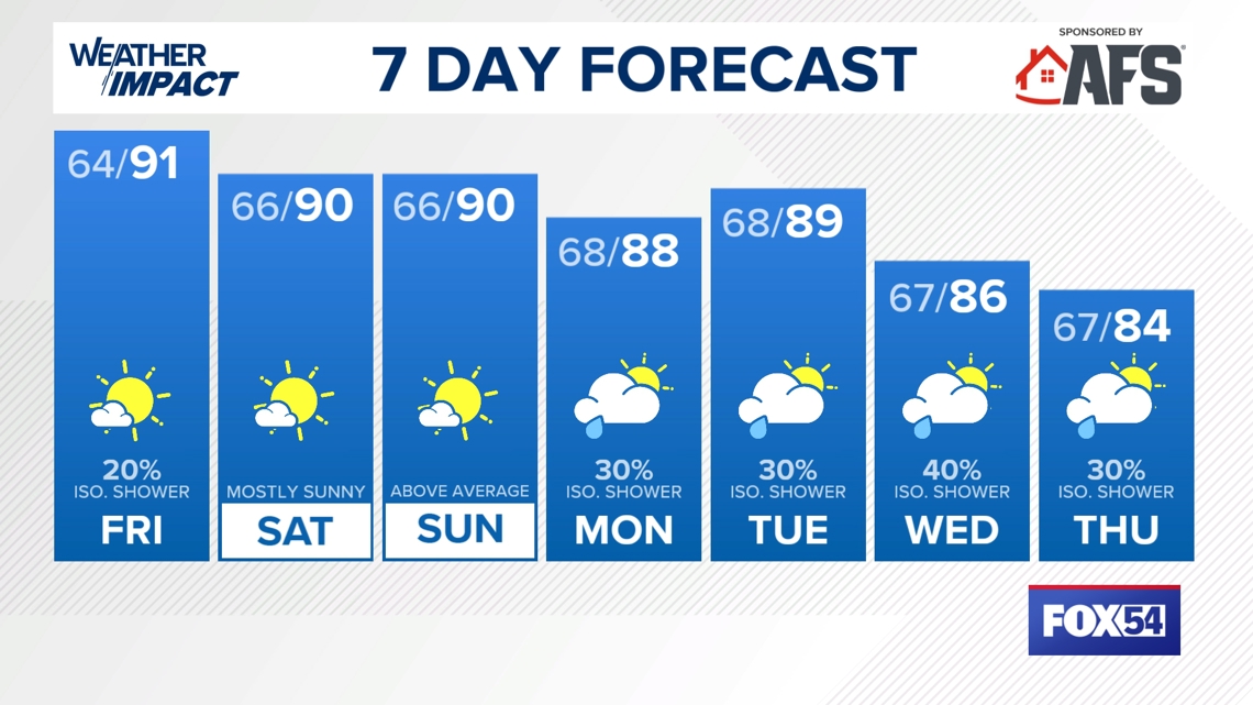 Ranae Bartlett elected as Madison's new mayor | rocketcitynow.com