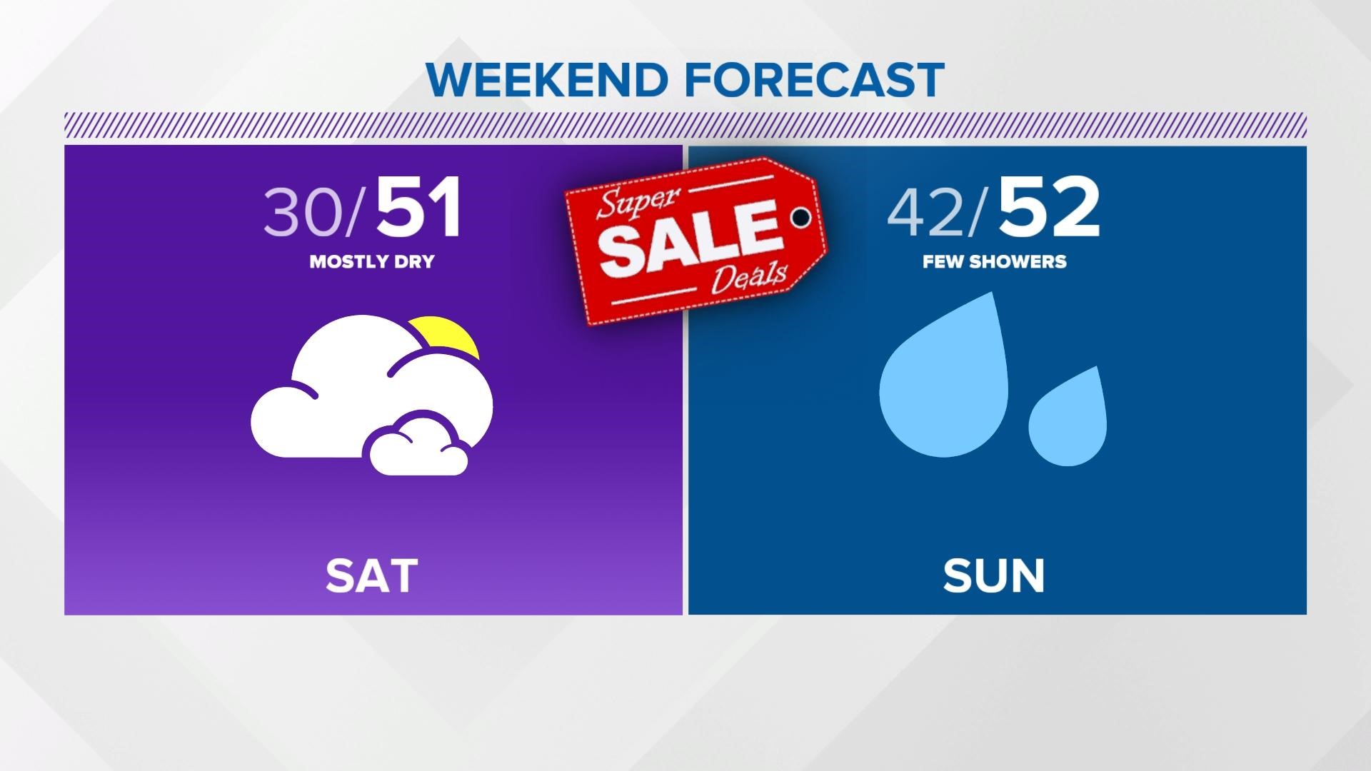 Weekend Rain, Warmer Air, Freezing Christmas in the area ...