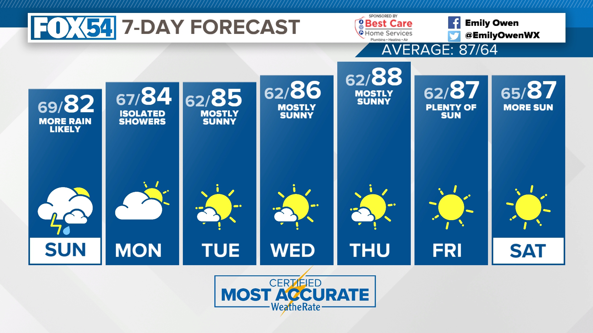 News, Weather and Sports from WZDX | Huntsville, AL | rocketcitynow.com