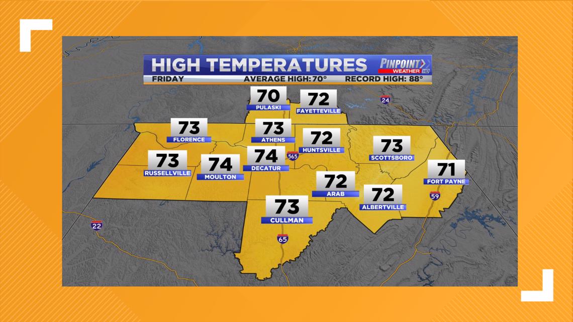 A Warming Trend | rocketcitynow.com