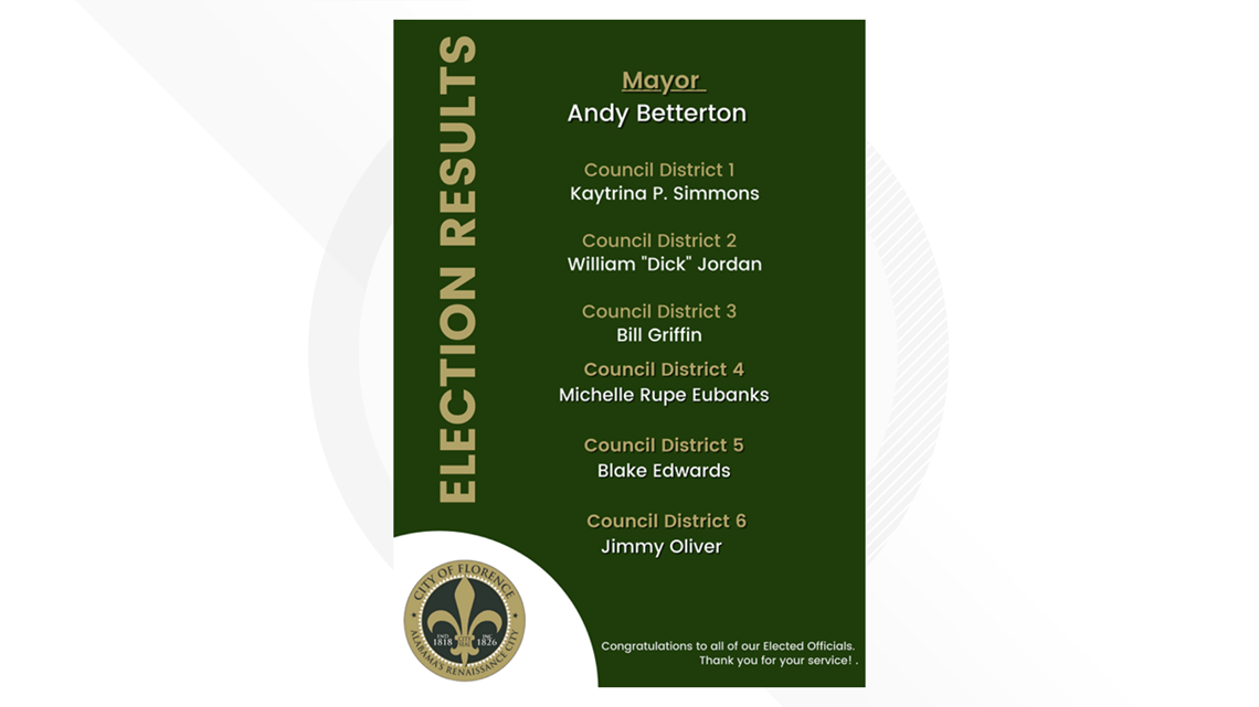 Florence mayoral election: Andy Betterton beats Steve Holt ...