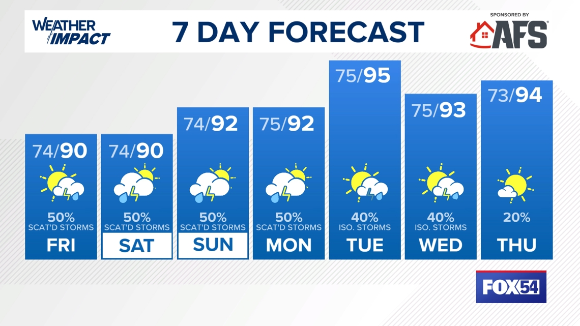 Huntsville Weather | Huntsville, Alabama | rocketcitynow.com