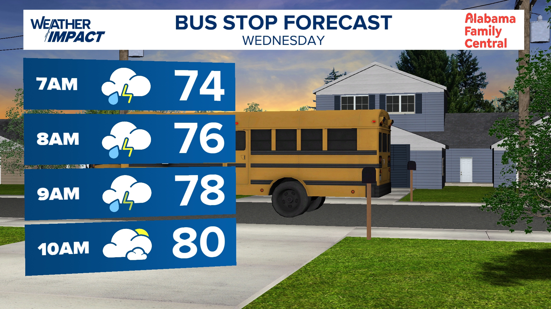 Huntsville Weather | Huntsville, Alabama | rocketcitynow.com