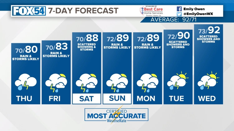 Huntsville, Alabama weather | rocketcitynow.com | rocketcitynow.com