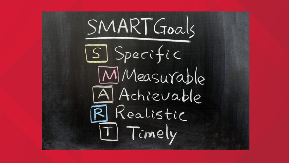 New Year New Mindset: Making the most of New Year's Resolutions ...