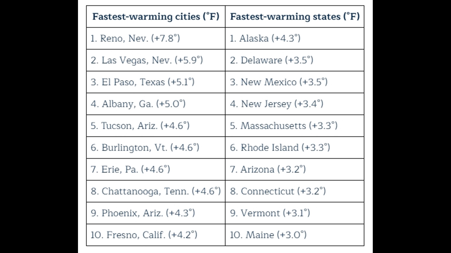 Solutions to Earth Day Warming Trends | rocketcitynow.com