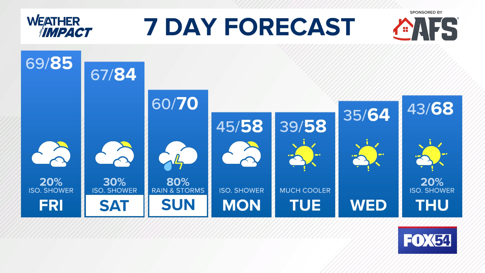 Huntsville Weather | Huntsville, Alabama | rocketcitynow.com