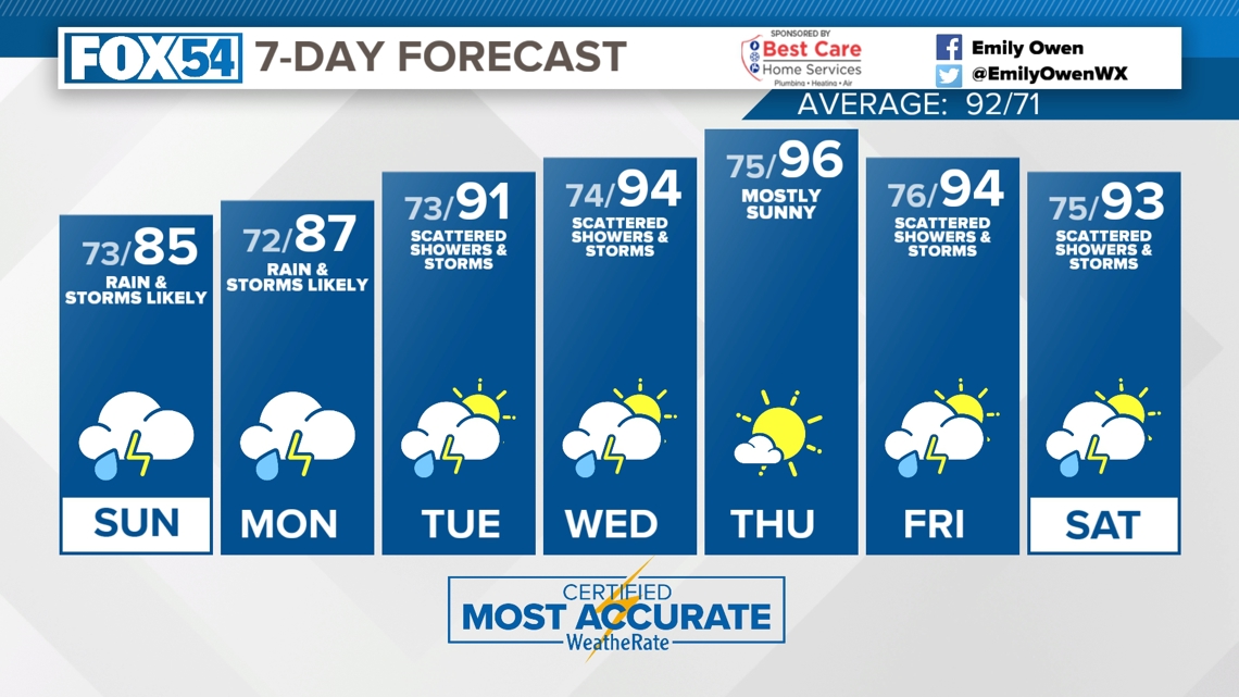 News, Weather and Sports from WZDX | Huntsville, AL | rocketcitynow.com