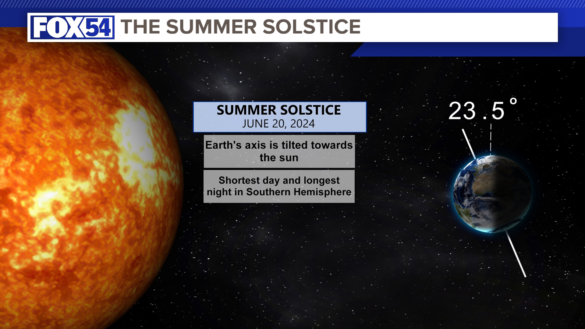 Emily Explains: The Summer Solstice and Sweet Summertime ...