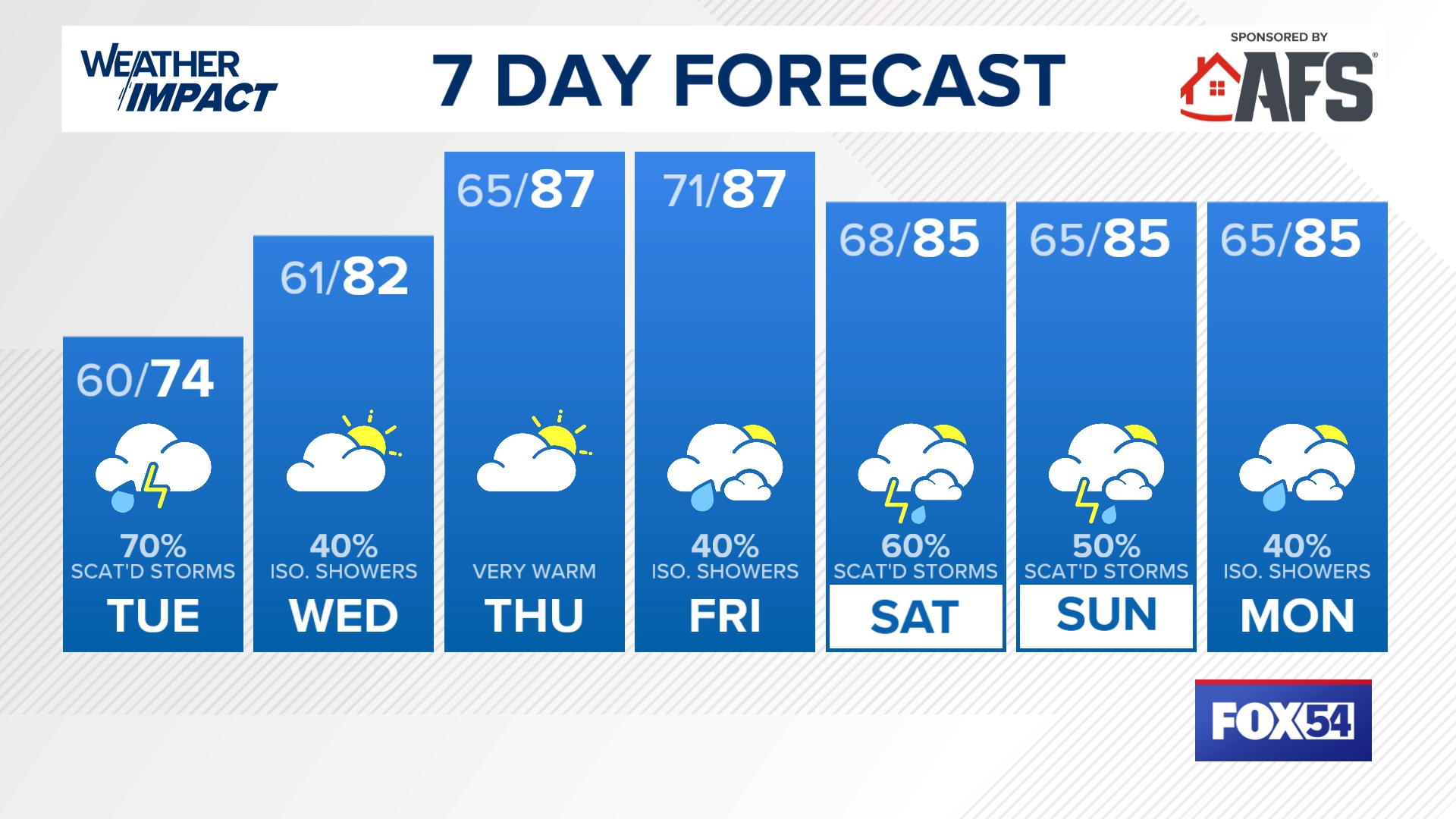 Huntsville Weather | Huntsville, Alabama | rocketcitynow.com