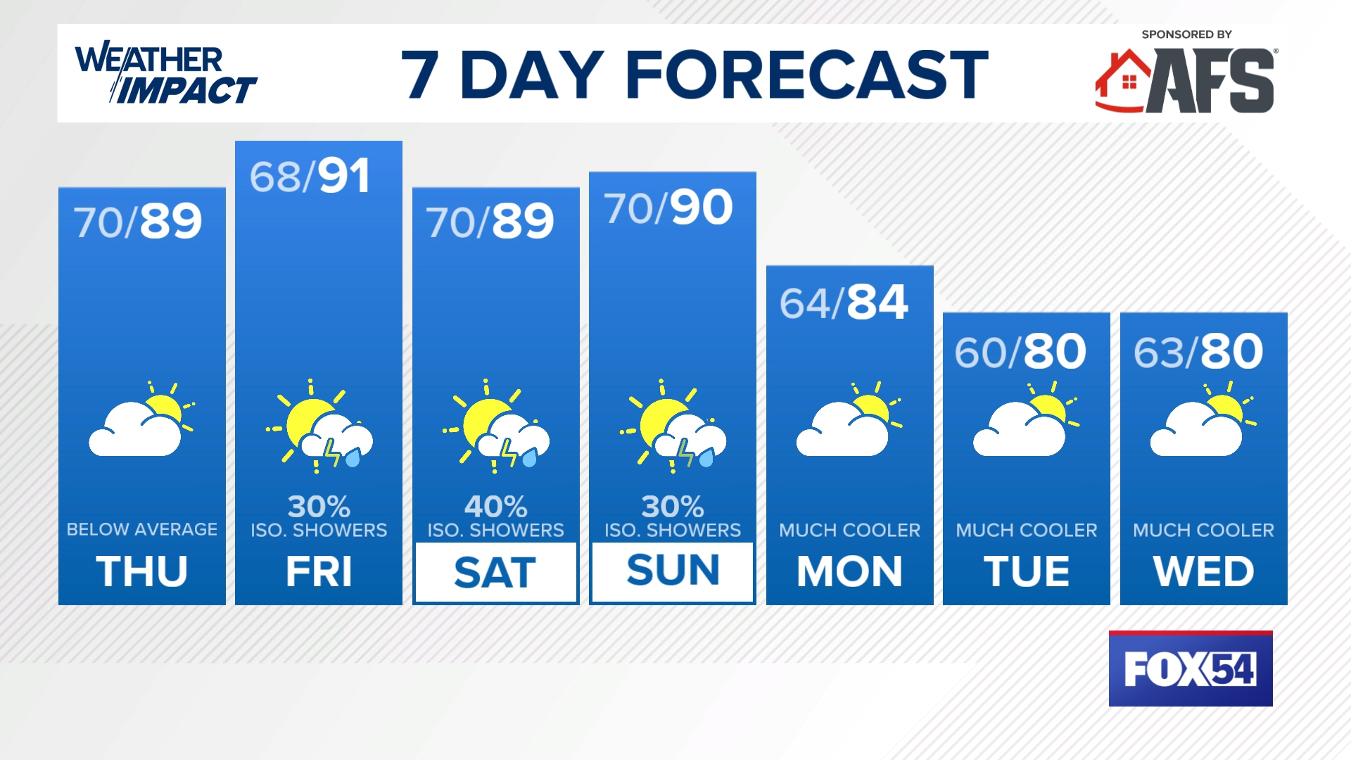 Huntsville Weather | Huntsville, Alabama | rocketcitynow.com