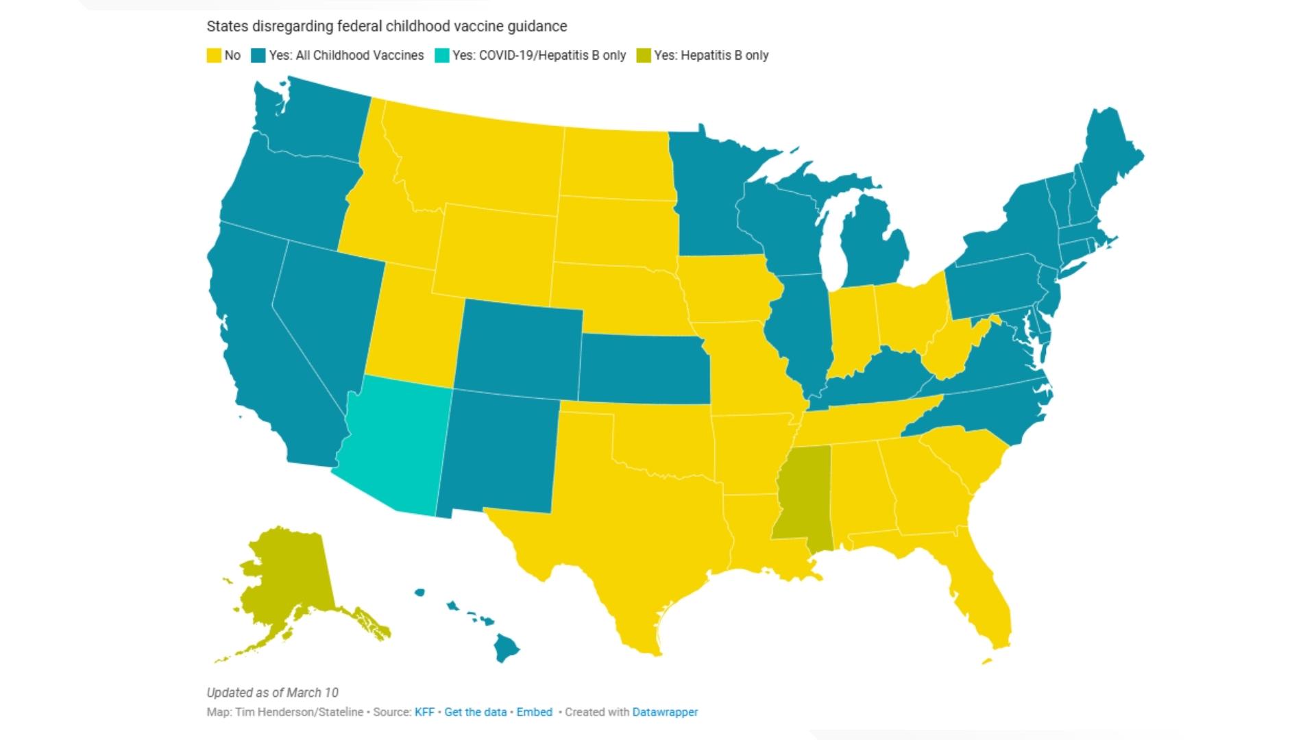 29 states defy CDC on childhood vaccines amid new HHS guidelines ...