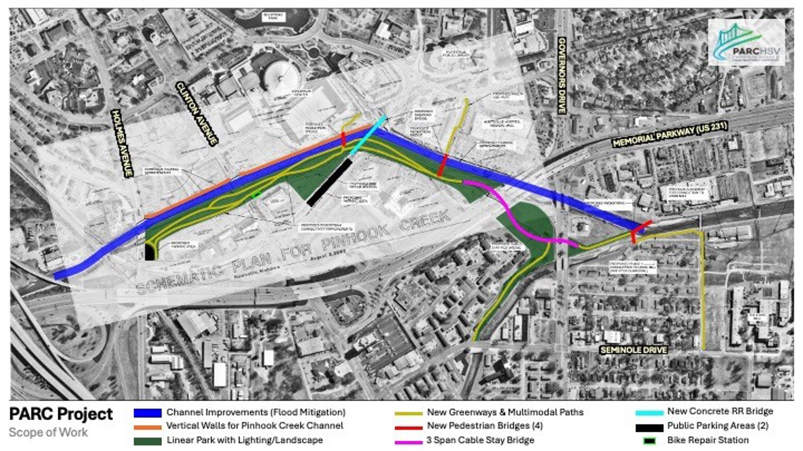 Pinhook Creek, Skybridge other Huntsville projects moving ahead ...