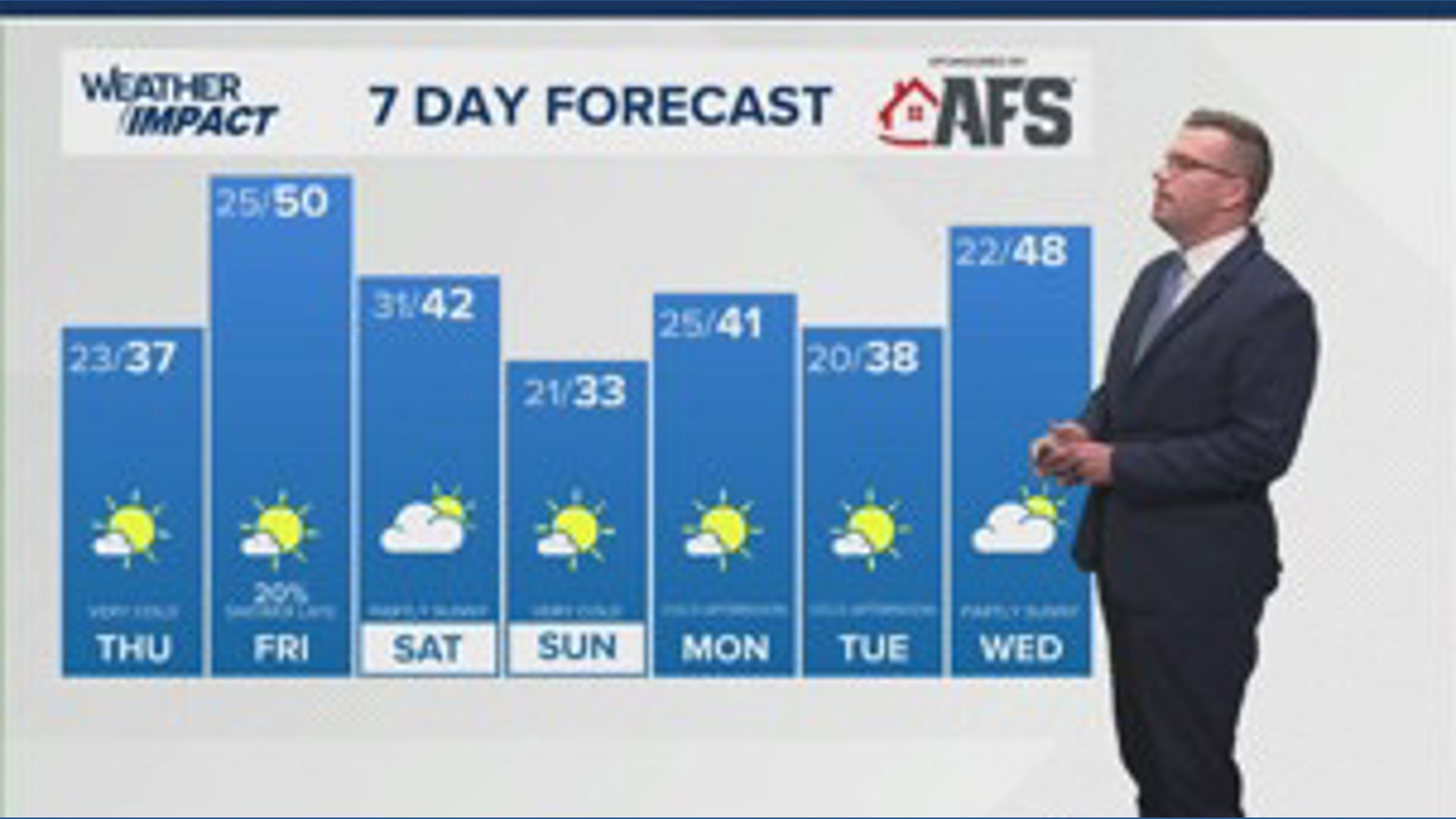 FOX54 Weather Impact 7-day Forecast | rocketcitynow.com