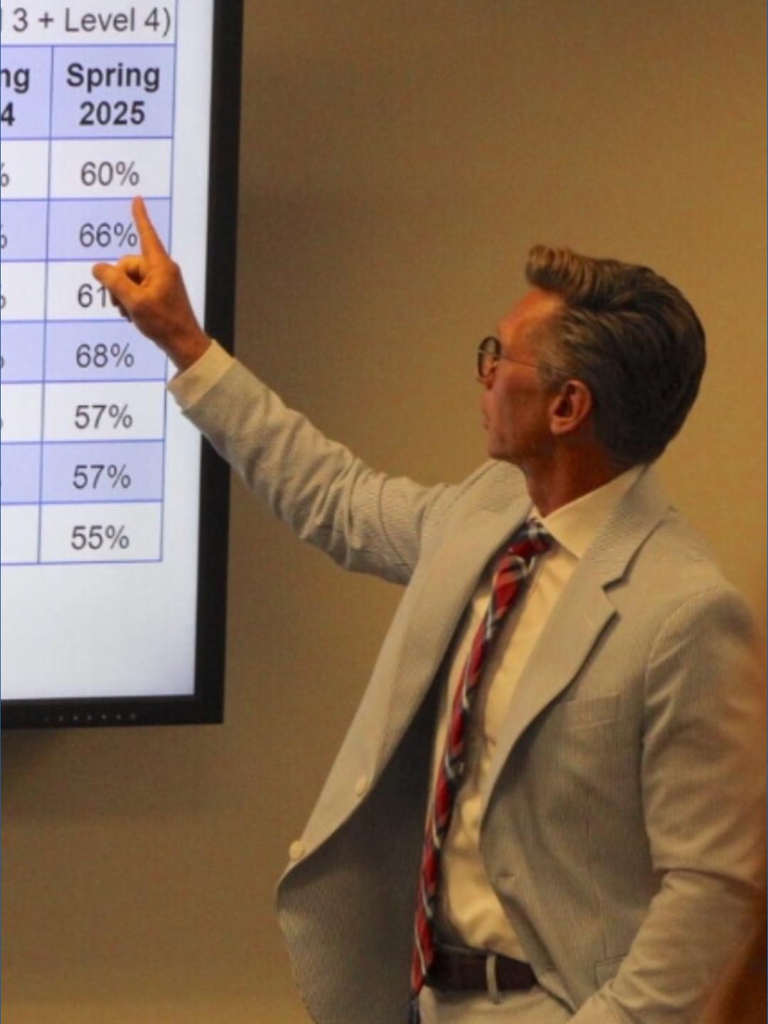 Alabama students show progress on ACAP test in 2025 | rocketcitynow.com