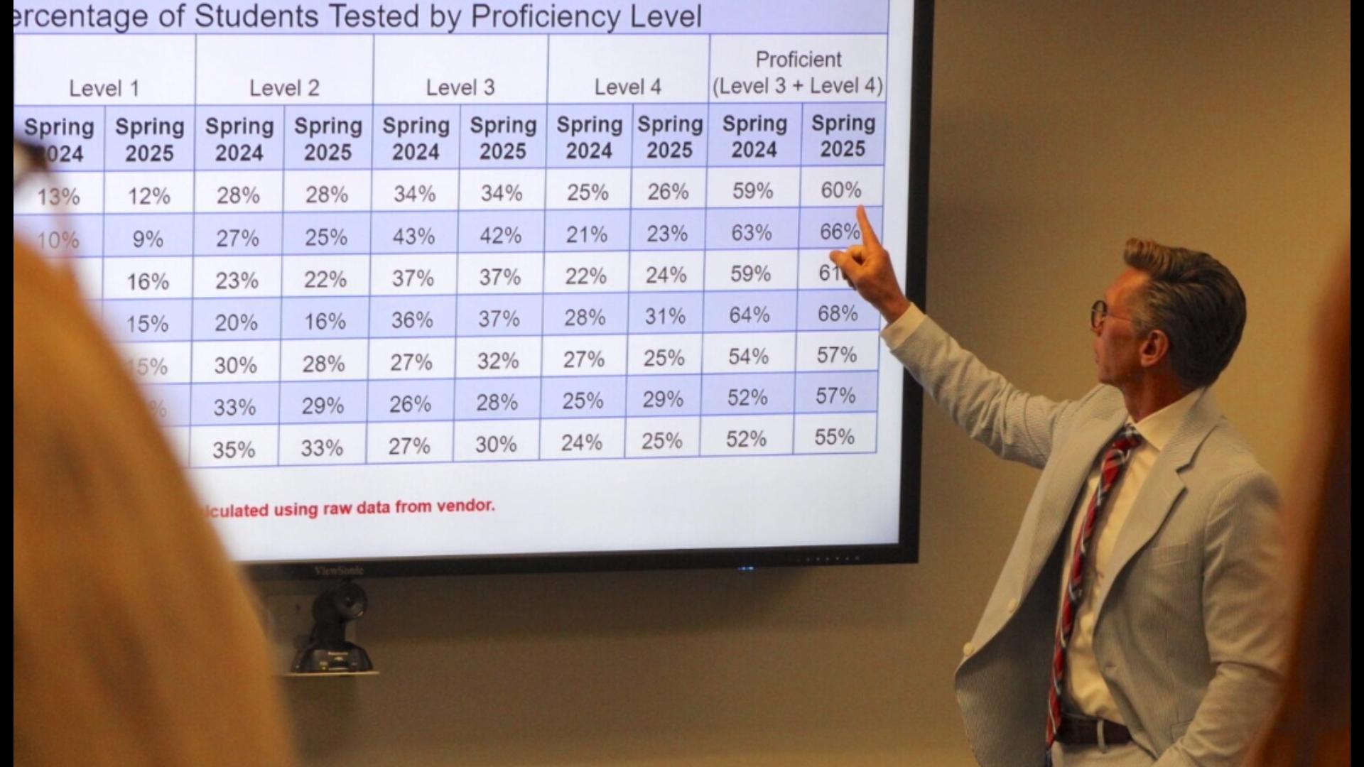 Alabama students show progress on ACAP test in 2025 | rocketcitynow.com