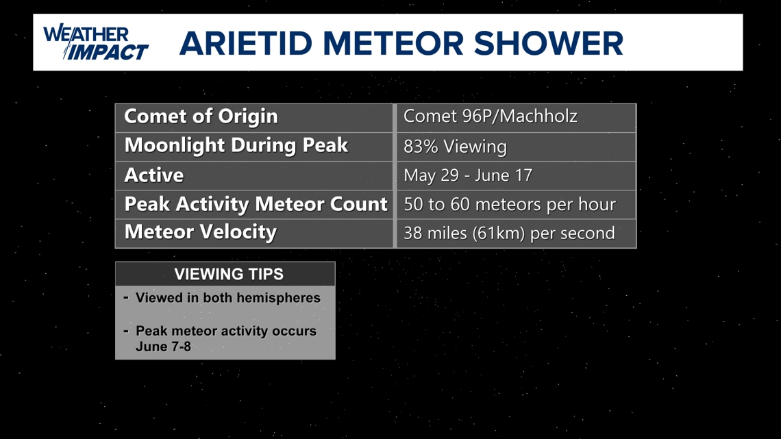 Huntsville's early birds witness Arietid meteor shower | rocketcitynow.com