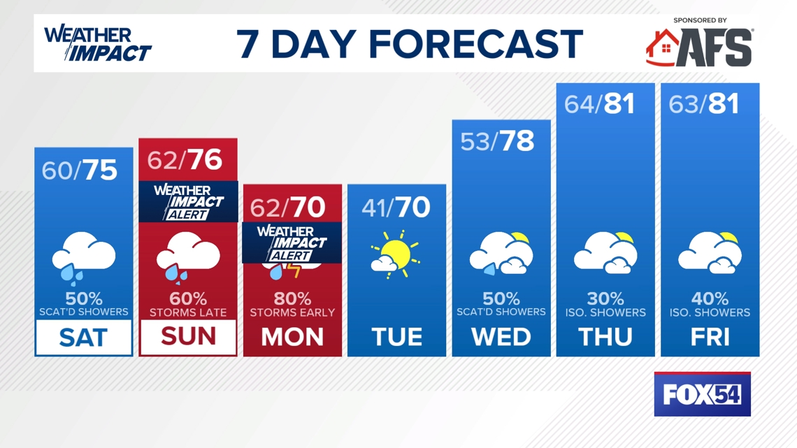 Watch | WZDX Live and On-Demand Videos | Huntsville, Alabama ...