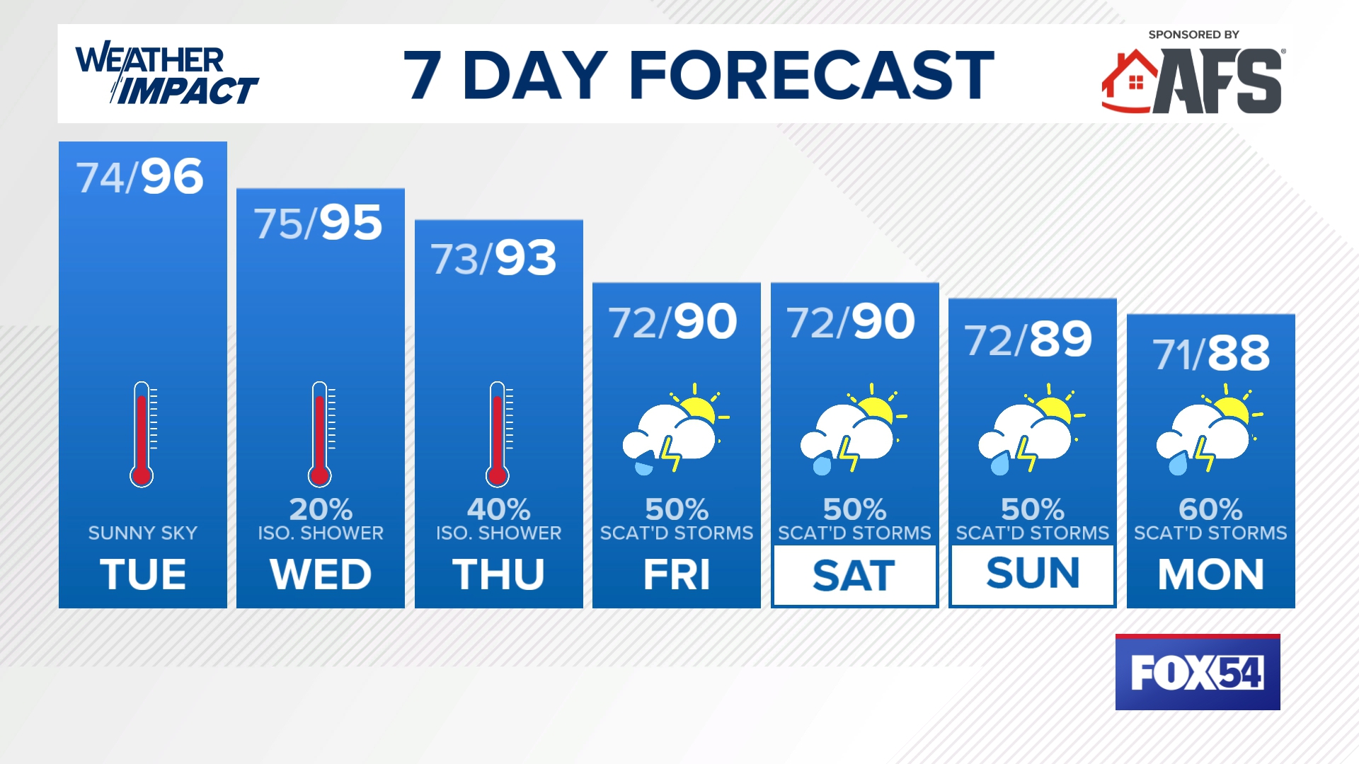 Huntsville Weather | Huntsville, Alabama | rocketcitynow.com