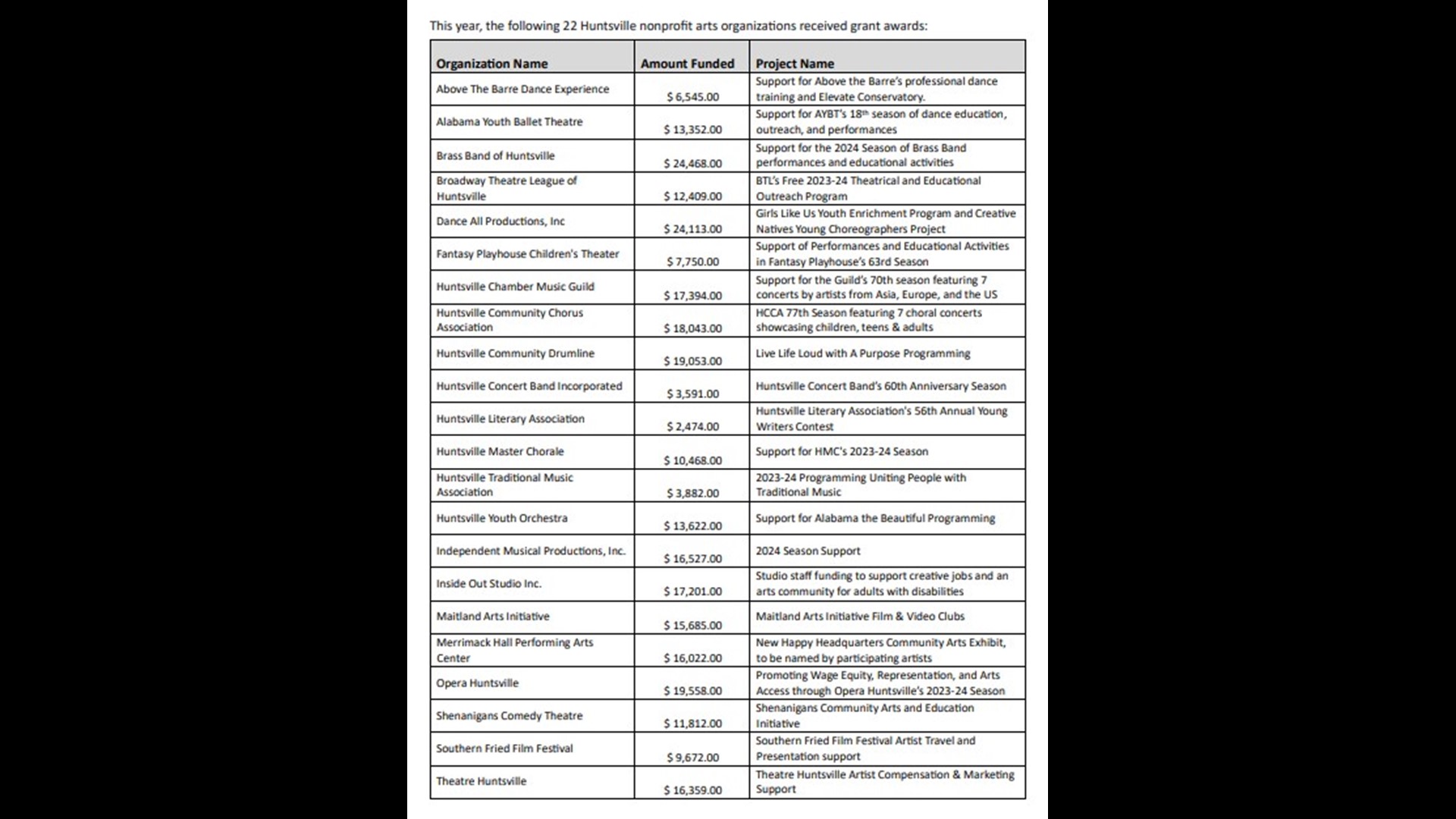Arts Huntsville honors 2024 grant recipients | rocketcitynow.com