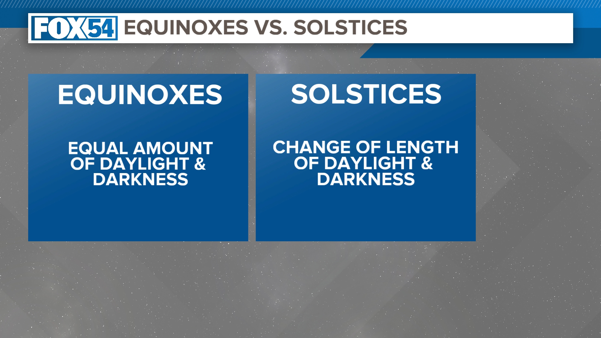 Emily Explains: The Summer Solstice and Sweet Summertime ...