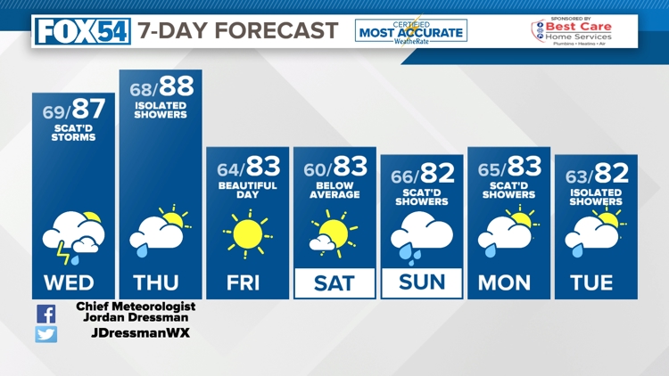 Huntsville, Alabama Interactive Radar | rocketcitynow.com ...